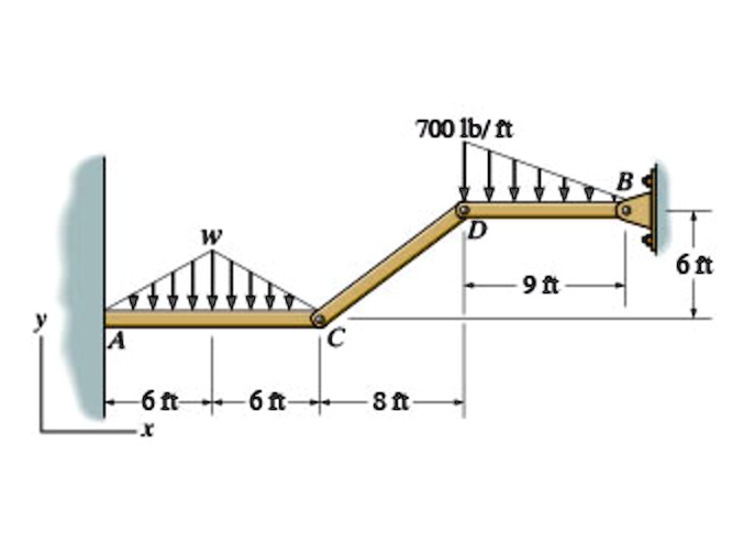 Problem 669 Consider The Frame Shown In Figure 1 Suppose That W 500 Lbft Part A