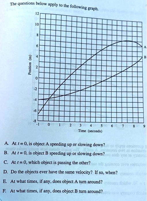 SOLVED: The questions below apply to the following graph: 0 L Time (seconds) At t = 0, is object ...