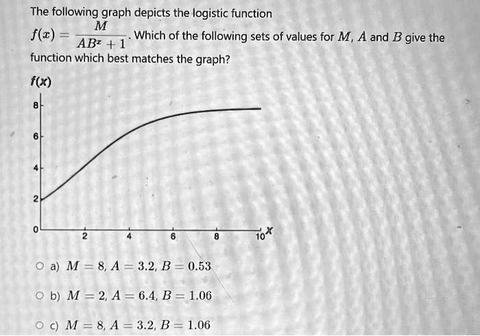 SOLVED: The following graph depicts the logistic function M fx = AB + 1 ...