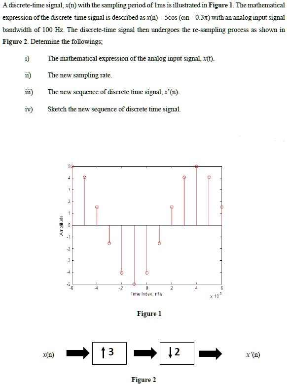 SOLVED: A discrete-time signal, x(n) with the sampling period of 1ms is ...