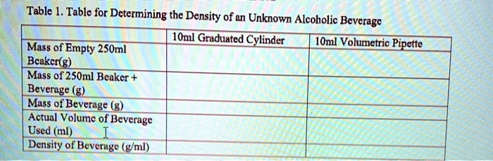 SOLVED:Table [. Table for Determining the Density of an Unknown ...
