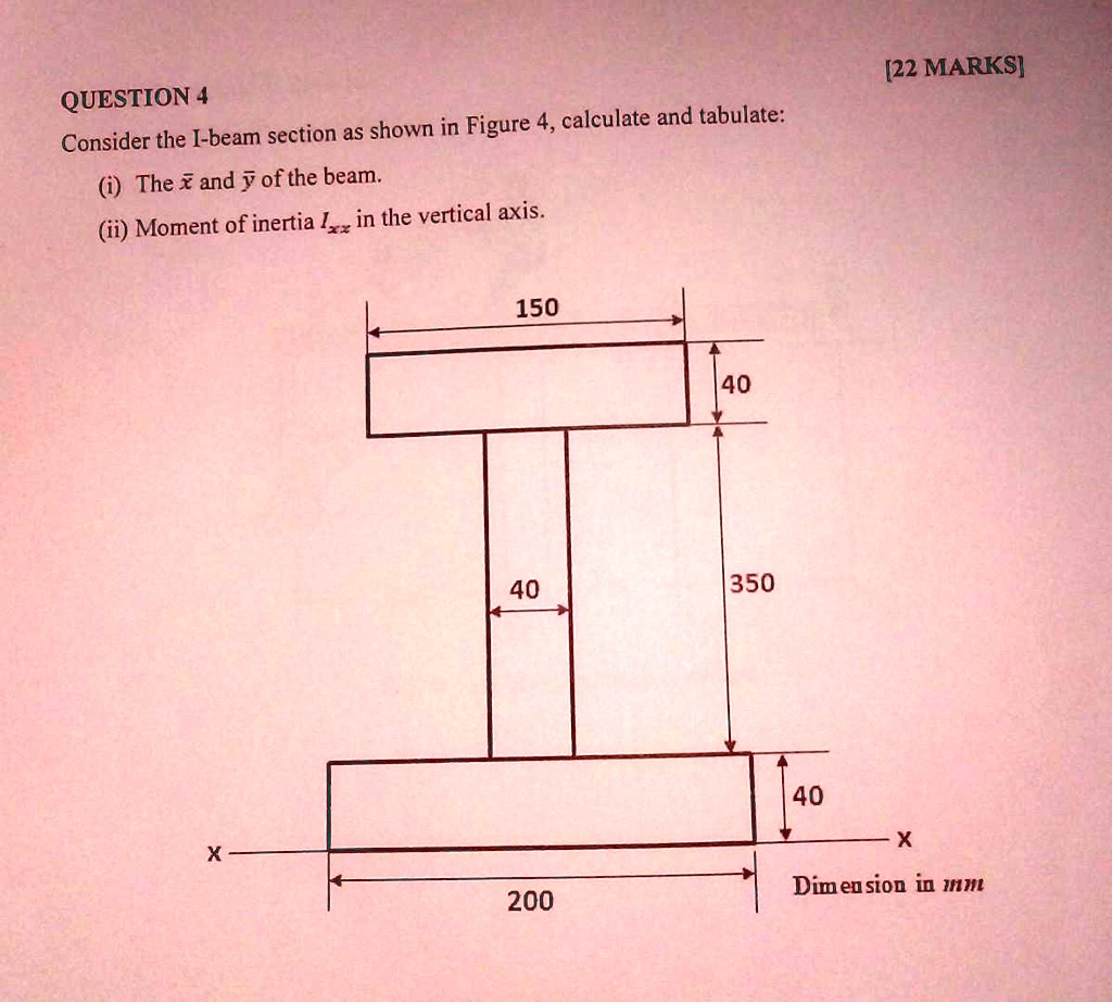 QUESTION 4 Consider the I-beam section as shown in Figure 4, calculate ...