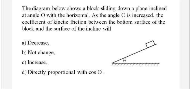SOLVED: The diagram below shows a block sliding down a plane inclined ...