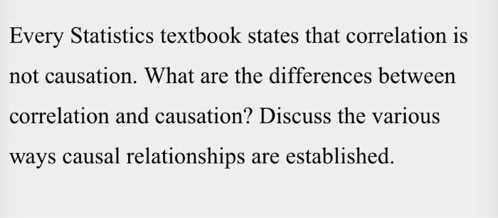 Solved Every Statistics Textbook States That Correlation Is Not