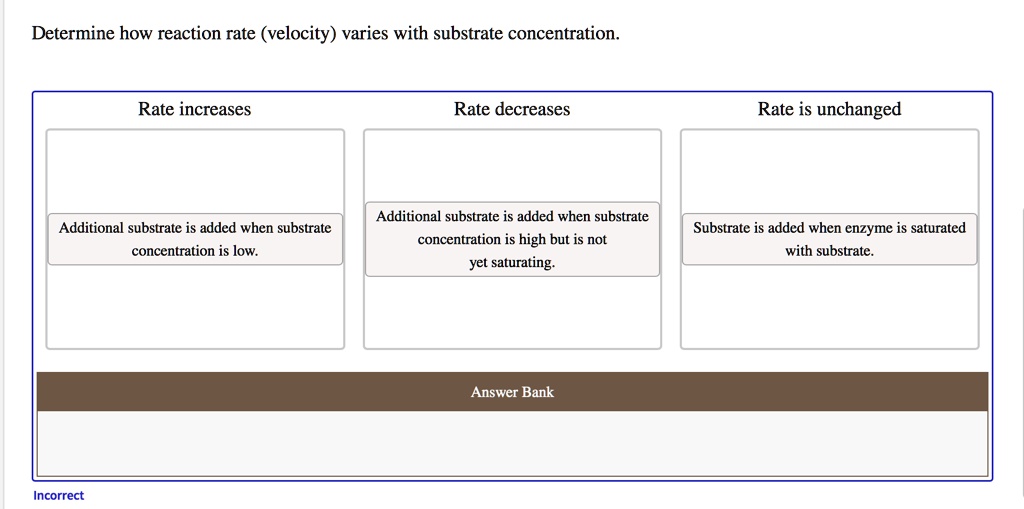 SOLVED: Determine how reaction rate (velocity) varies with substrate ...