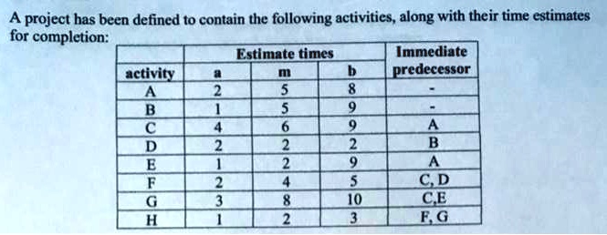 Solved A Project Has Been Defined To Contain The Following 9267