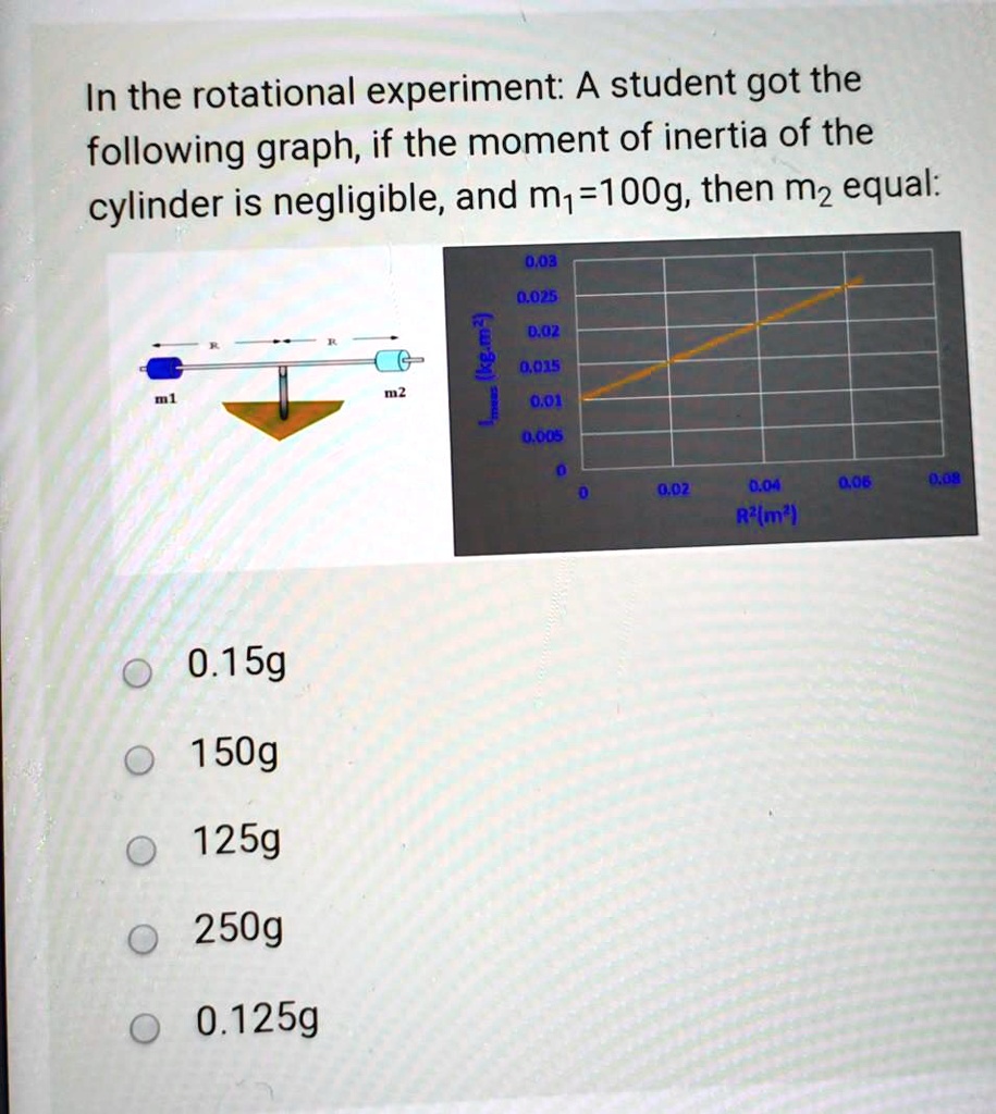 SOLVED: In the rotational experiment: A student got the following graph; if the moment of ...