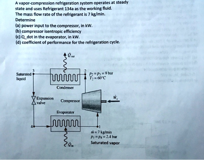 SOLVED: A vapor-compression refrigeration system operates at steady ...