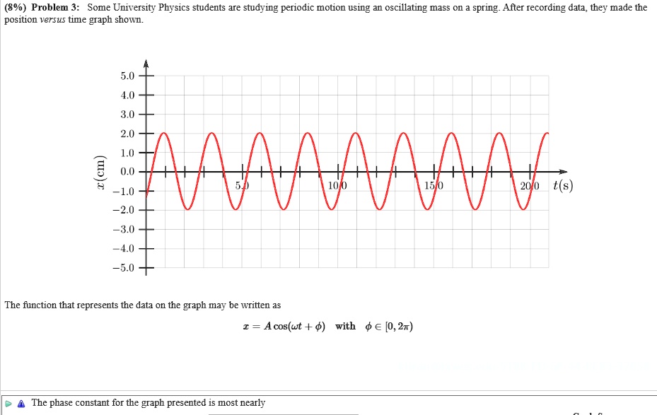 (8%) Problem 3: Some University Physics students are studying periodic ...