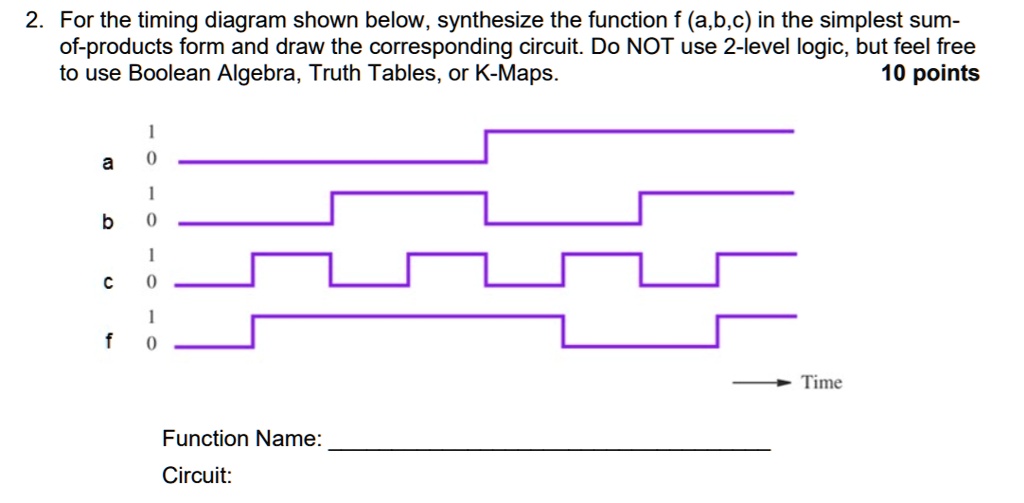 For the timing diagram shown below, synthesize the function f(a, b, c) in the simplest sum-of ...