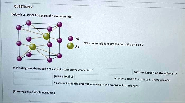 QUESTION 2 Below is a unit cell diagram of nickel arsenide. Ni Note ...