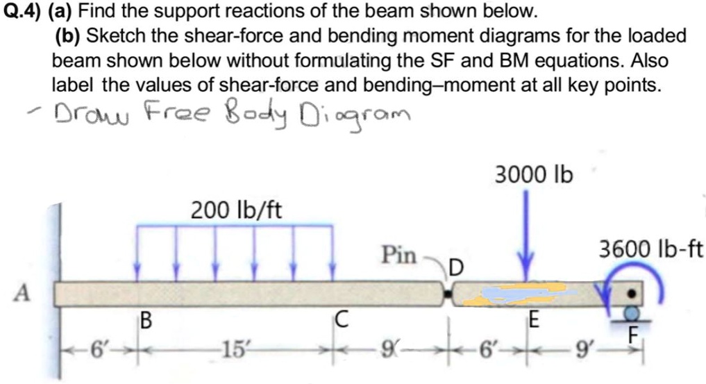 Q.4) (a) Find the support reactions of the beam shown below. (b) Sketch the shear-force and ...