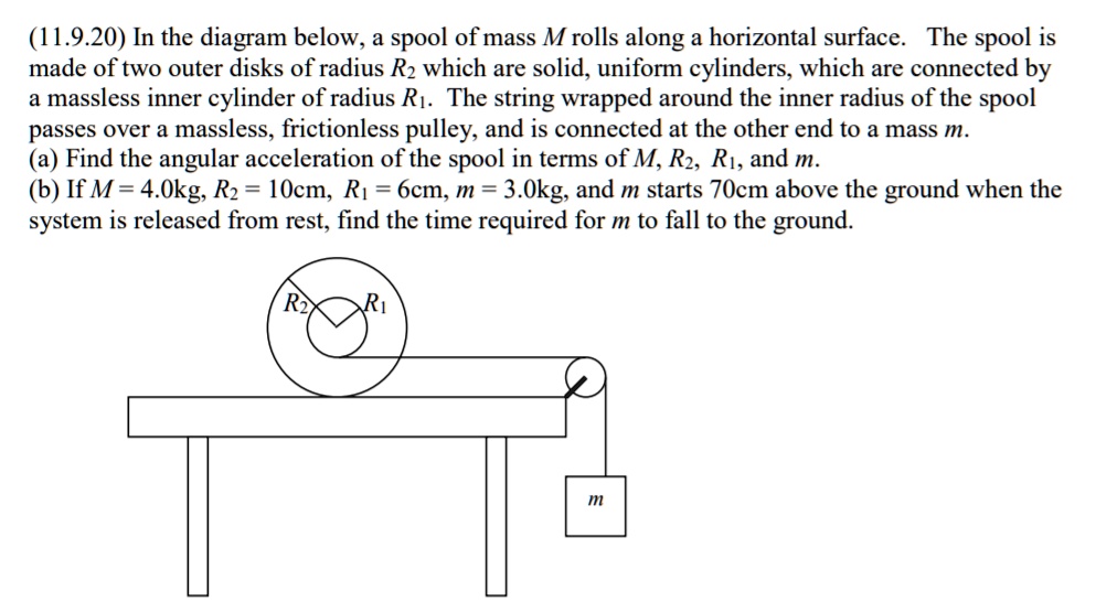 11920 in the diagram below a spool of mass m rolls along horizontal ...