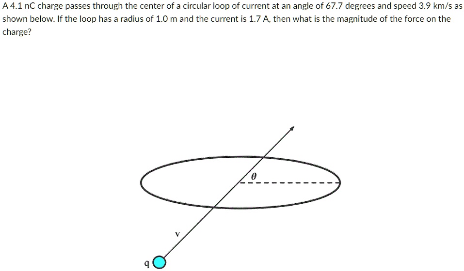 a41nc charge passes through the center of a circular loop of current at ...