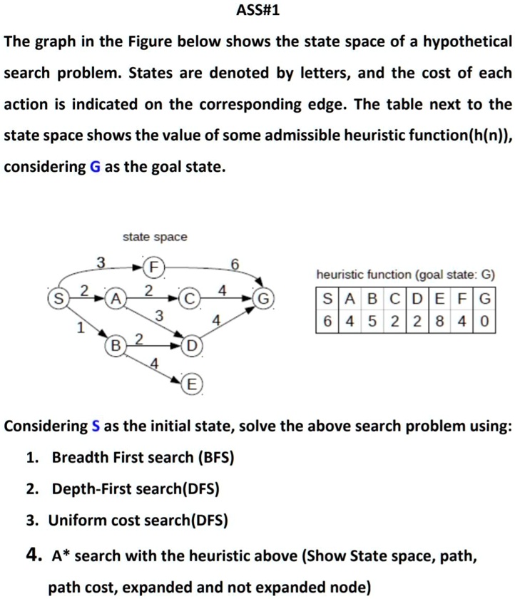 ASS#1 The graph in the Figure below shows the state space of a ...