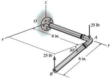X 0 D 2 D 25 lb 8 in. 25 lb 30° 6 in. B A y