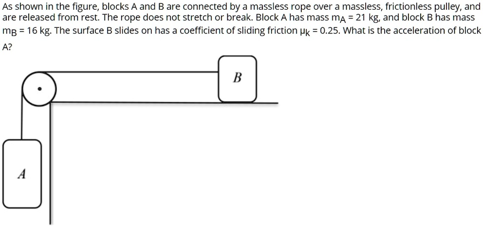 SOLVED: As shown in the figure; blocks A and B are connected by a massless rope over a massless ...
