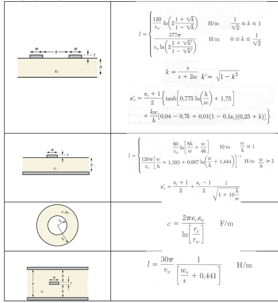 SOLVED: Determine the inductance per unit length (H/m) from a stripline with dimensions s = 25 ...