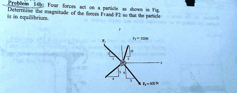 Solved Problem 14b Four Forces Act On A Particle As Shown In Fig The