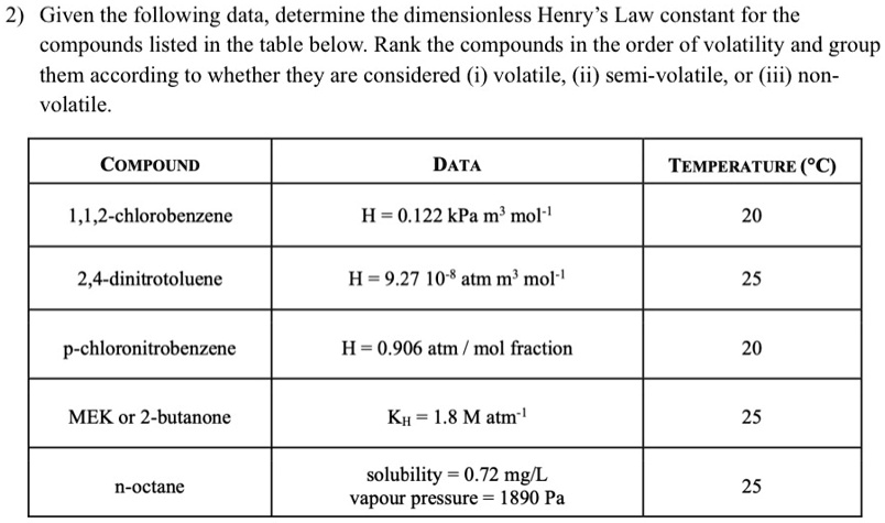 2) Given the following data, determine the dimensionless Henry's Law ...