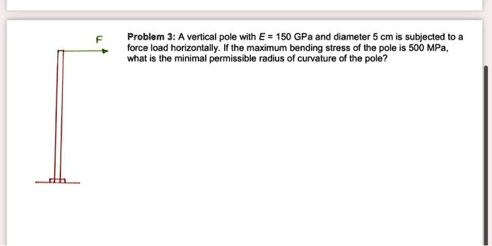 Problem 3: A vertical pole with E = 150 GPa and diameter 5 cm is ...