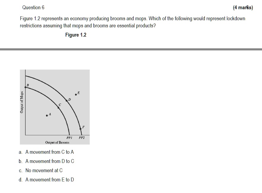 Question 6 (4 marks) Figure 1.2 represents an economy producing brooms and mops. Which of the ...