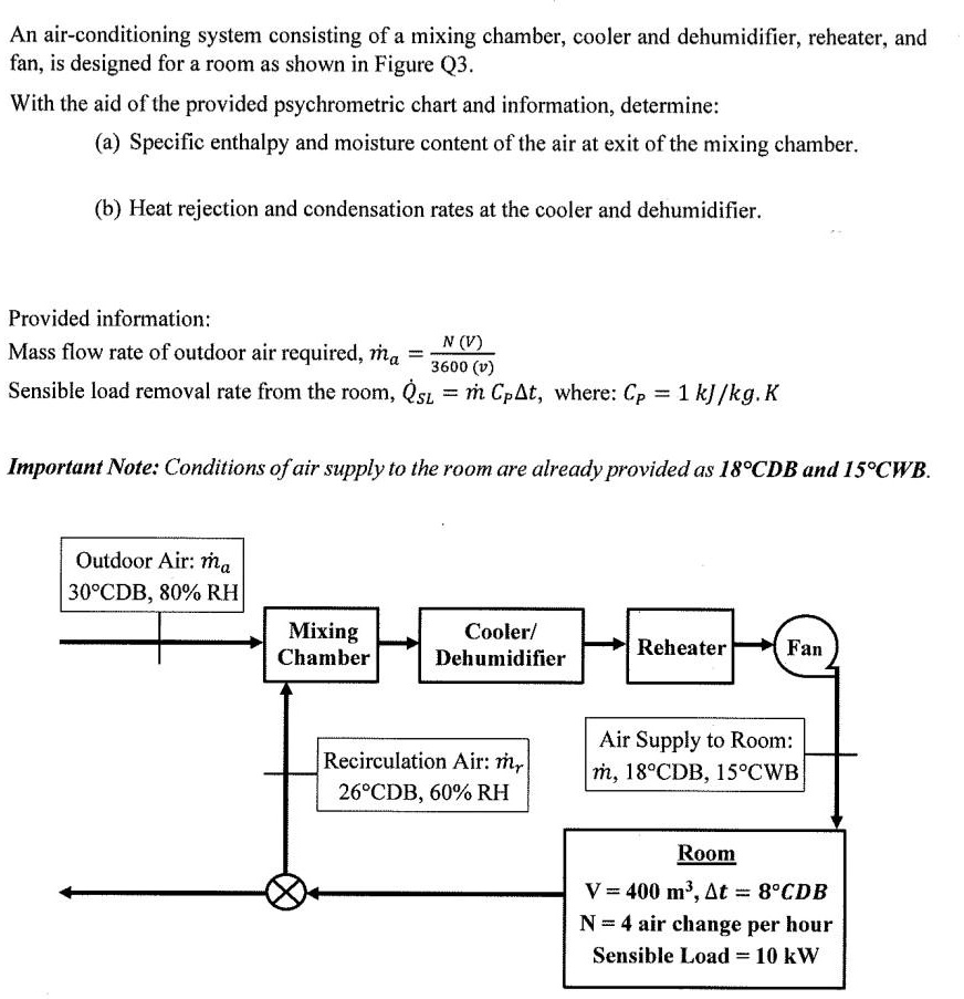 An air-conditioning system consisting of a mixing chamber, cooler and ...
