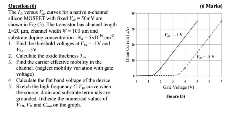 SOLVED: Question (6) The I(ds) versus V(gs) curves for a native n ...