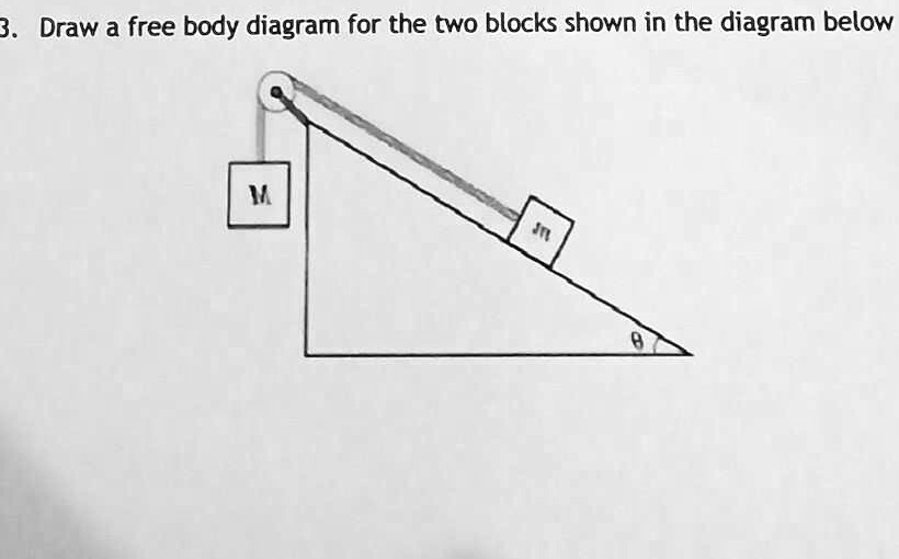 3. Draw a free body diagram for the two blocks shown in the diagram ...