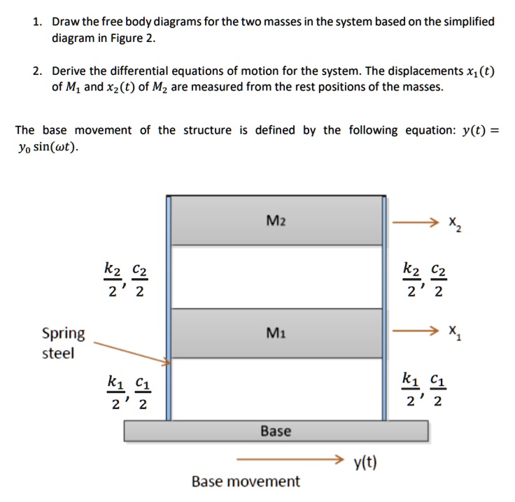 1. Draw the free body diagrams for the two masses in the system based on the simplified diagram ...