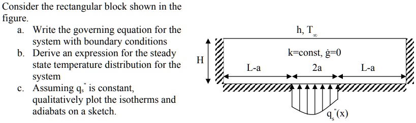 SOLVED: Consider the rectangular block shown in the figure. a. Write the governing equation for ...