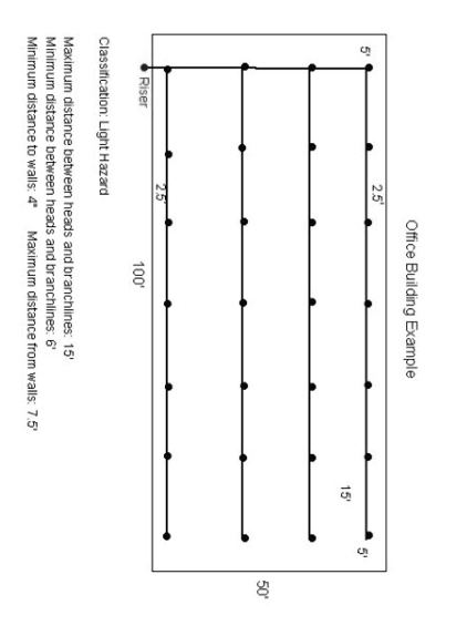 SOLVED: Texts: Size steel piping using NFPA table 28 heads Minimum ...