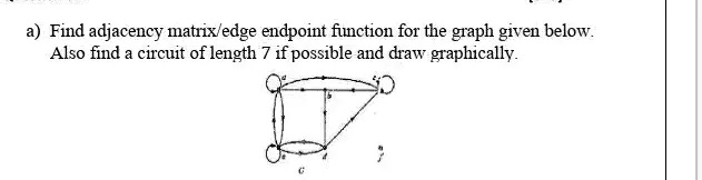 Solved Find The Adjacency Matrix And Edge Endpoint Function For The 7575