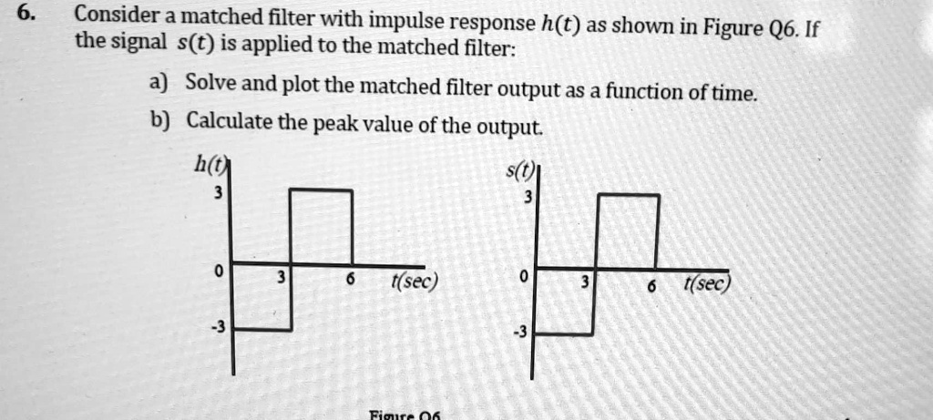 VIDEO solution: Consider a matched filter with impulse response h(t) as shown in Figure Q6. If ...