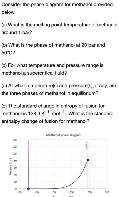 SOLVED: Consider the phase diagram for methanol provided below: (a) What is the melting point ...
