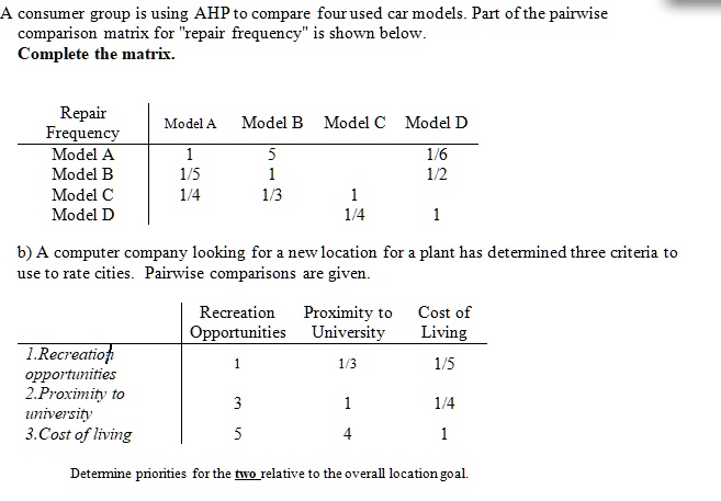 SOLVED: Consumer group is using AHP to compare four used car models. Part of the pairwise ...