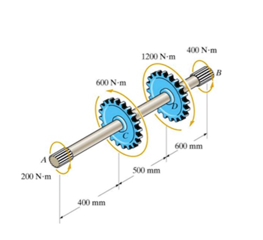 SOLVED: Torsion â€“ Angles of Twist The splined ends and gears attached ...