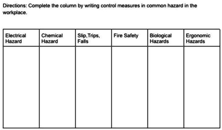 SOLVED: Directions: Complete the column by writing control measures for ...