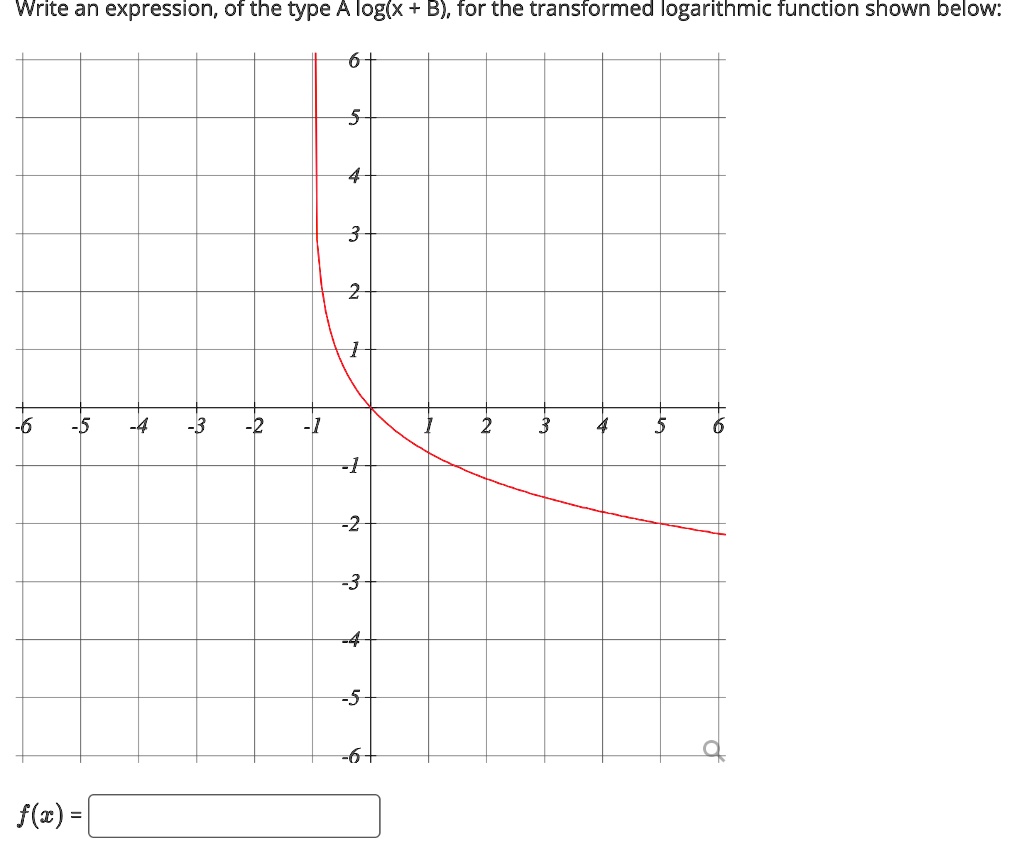 SOLVED: Write an expression, Of the type A log(x + B for the ...