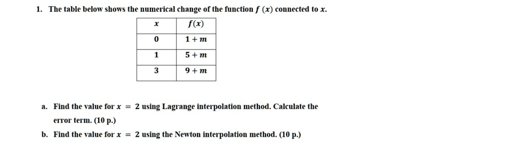 SOLVED: The table below shows the numerical change of the function (x) connected to x: f(x) 1 +m ...