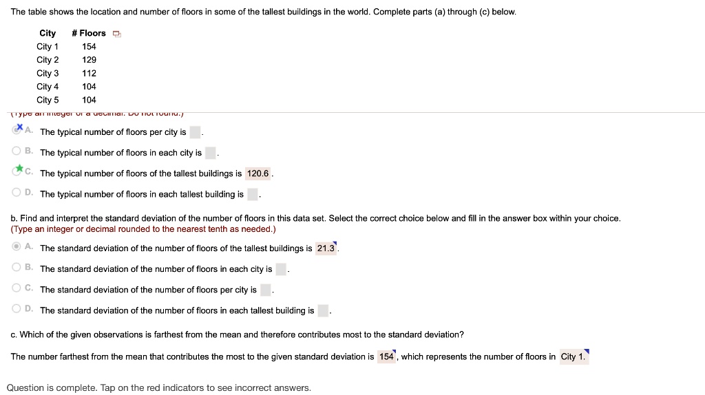 the table shows the location and number of floors in some of the ...
