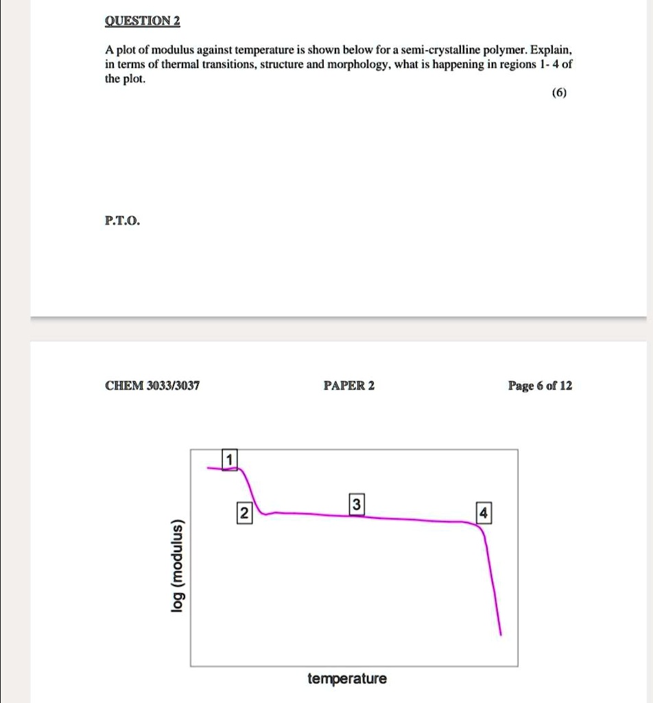 SOLVED: A plot of modulus against temperature is shown below for a semi ...