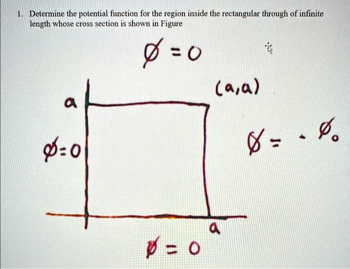 1. Determine the potential function for the region inside...