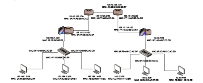 SOLVED: Please refer to the network diagram above. Suppose a user on a host with the IP address ...