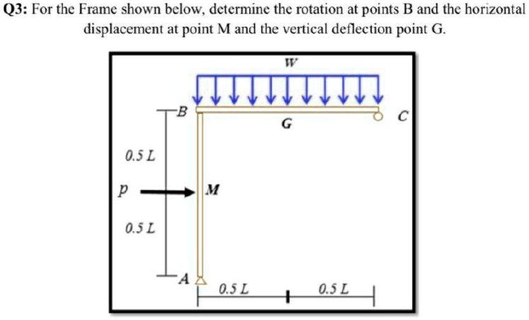 Q3: For the Frame shown below, determine the rotation at points B and the horizontal ...