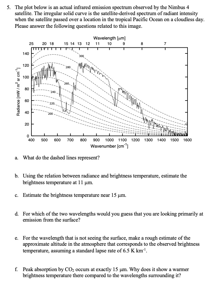 SOLVED: The plot below is an actual infrared emission spectrum observed ...