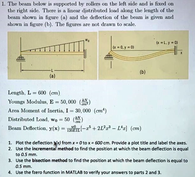 SOLVED: Write a MATLAB Program. l. The beam below is supported by ...