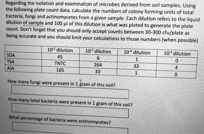 regarding the isolation and examination of microbes derived from soil ...