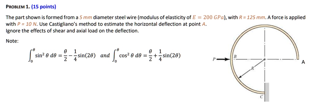 problem 1 15 points the part shown is formed from a 5 mm diameter steel wire modulus of ...