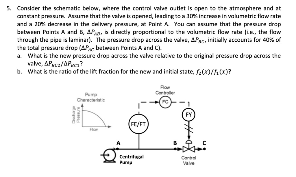 5. Consider the schematic below, where the control valve outlet is open ...
